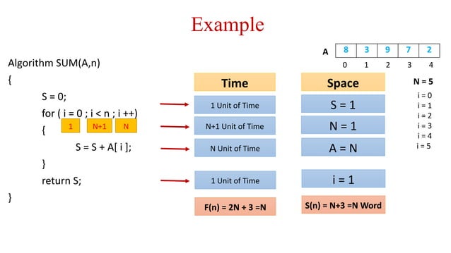 Chapter #2 (Time Complexity & Space Complexity).pptx Chapter #2 (Time Complexity & Space Complexity).pptx