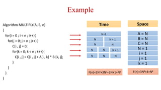 Chapter #2 (Time Complexity & Space Complexity).pptx