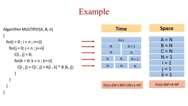 Chapter #2 (Time Complexity & Space Complexity).pptx Chapter #2 (Time Complexity & Space Complexity).pptx