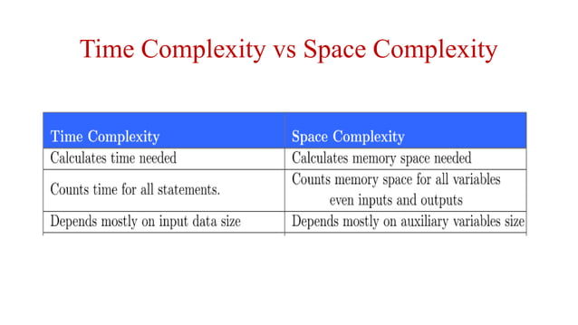 Chapter #2 (Time Complexity & Space Complexity).pptx Chapter #2 (Time Complexity & Space Complexity).pptx