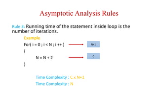 Chapter #2 (Time Complexity & Space Complexity).pptx | Computing | Technology & Computing