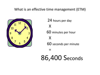 Chapter 2 Time Management.pptx