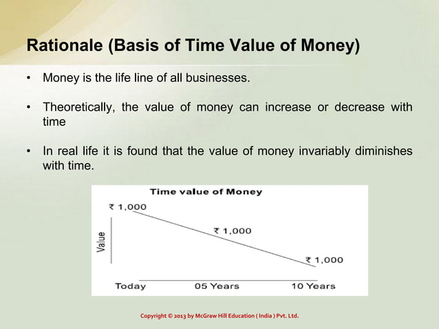 Chapter+2_Time+Value+of+Money (1).pptx