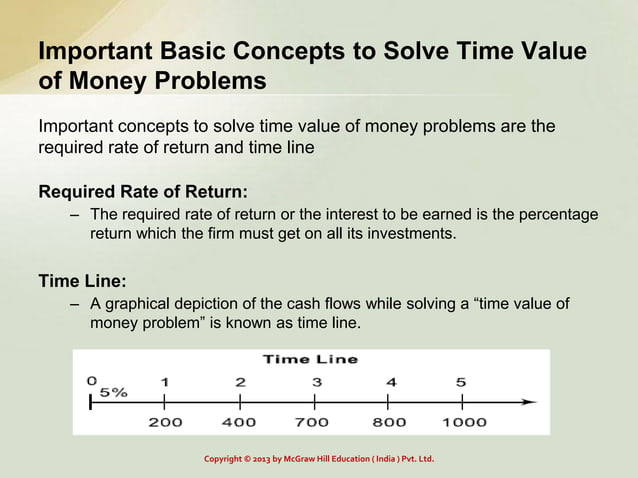 Chapter+2_Time+Value+of+Money (1).pptx
