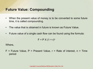 Chapter+2_Time+Value+of+Money (1).pptx