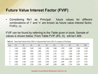 Chapter+2_Time+Value+of+Money (1).pptx