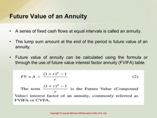 Chapter+2_Time+Value+of+Money (1).pptx