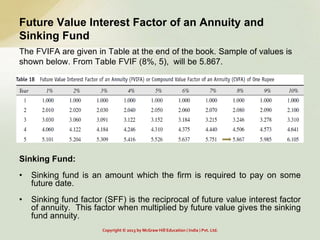 Chapter+2_Time+Value+of+Money (1).pptx