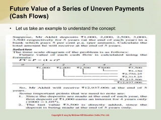 Chapter+2_Time+Value+of+Money (1).pptx
