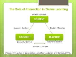 Toward a Theory of Online Learning | PPT