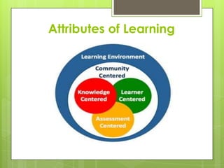 Toward a Theory of Online Learning | PPT