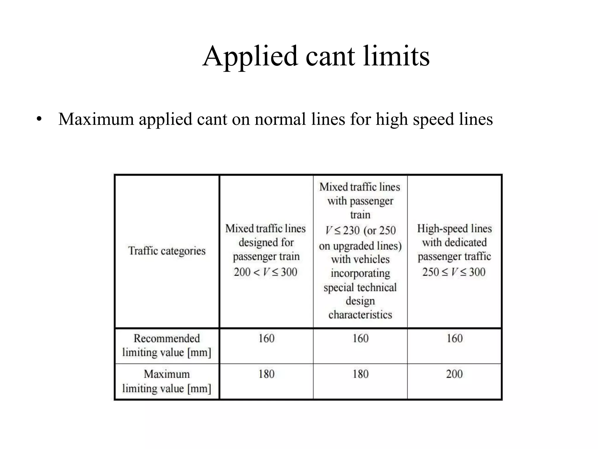 Chapter 2 Track Geometry.pptx