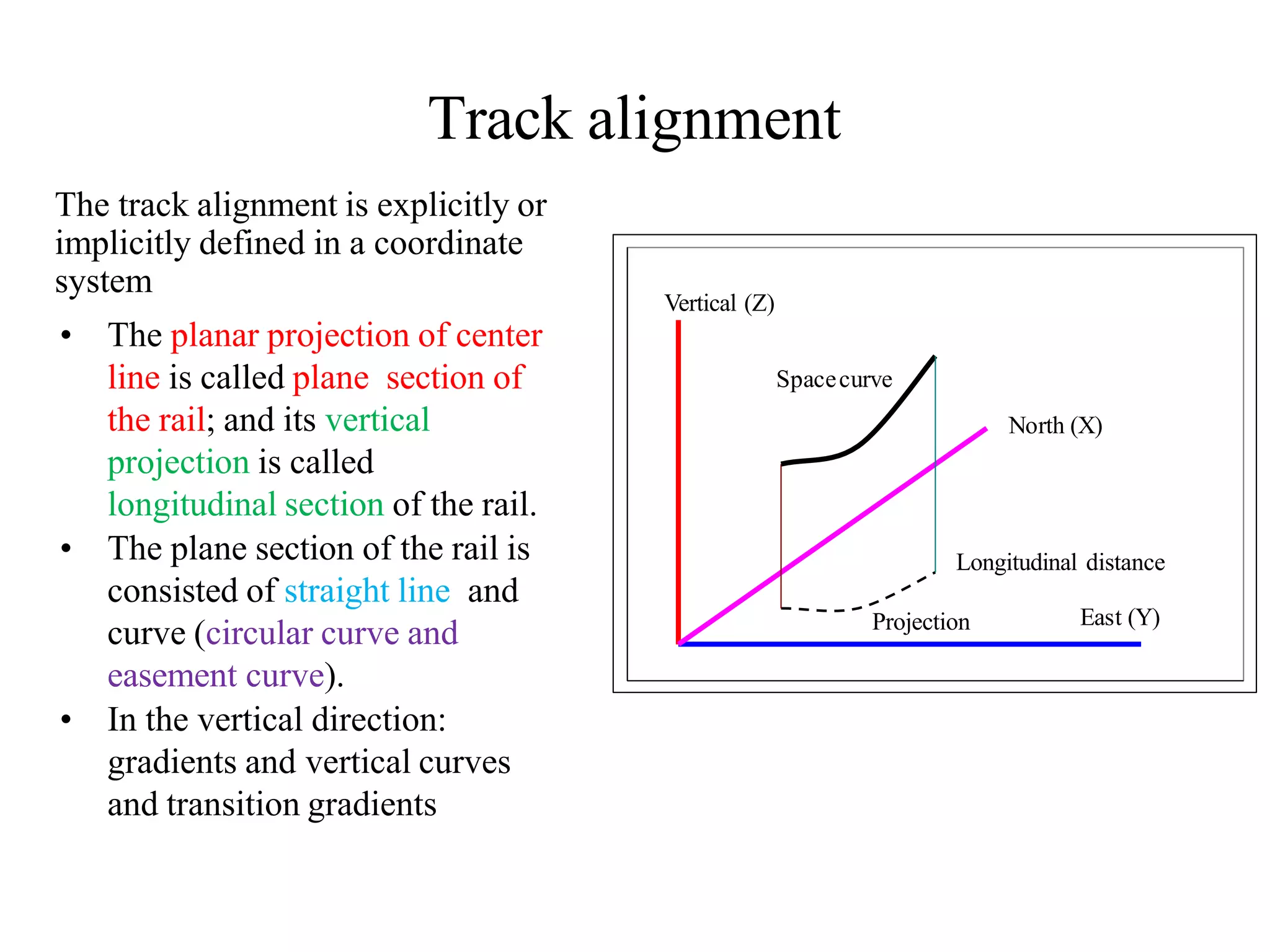Chapter 2 Track Geometry.pptx