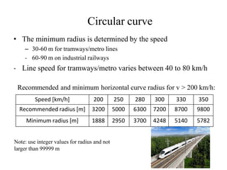 Chapter 2 Track Geometry.pptx