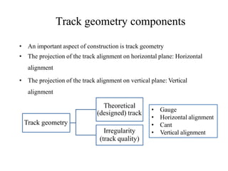 Chapter 2 Track Geometry.pptx