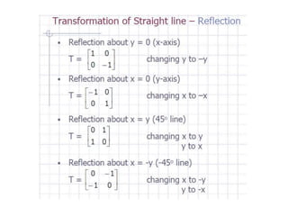 Transformations(scaling rotation translation) | PPT