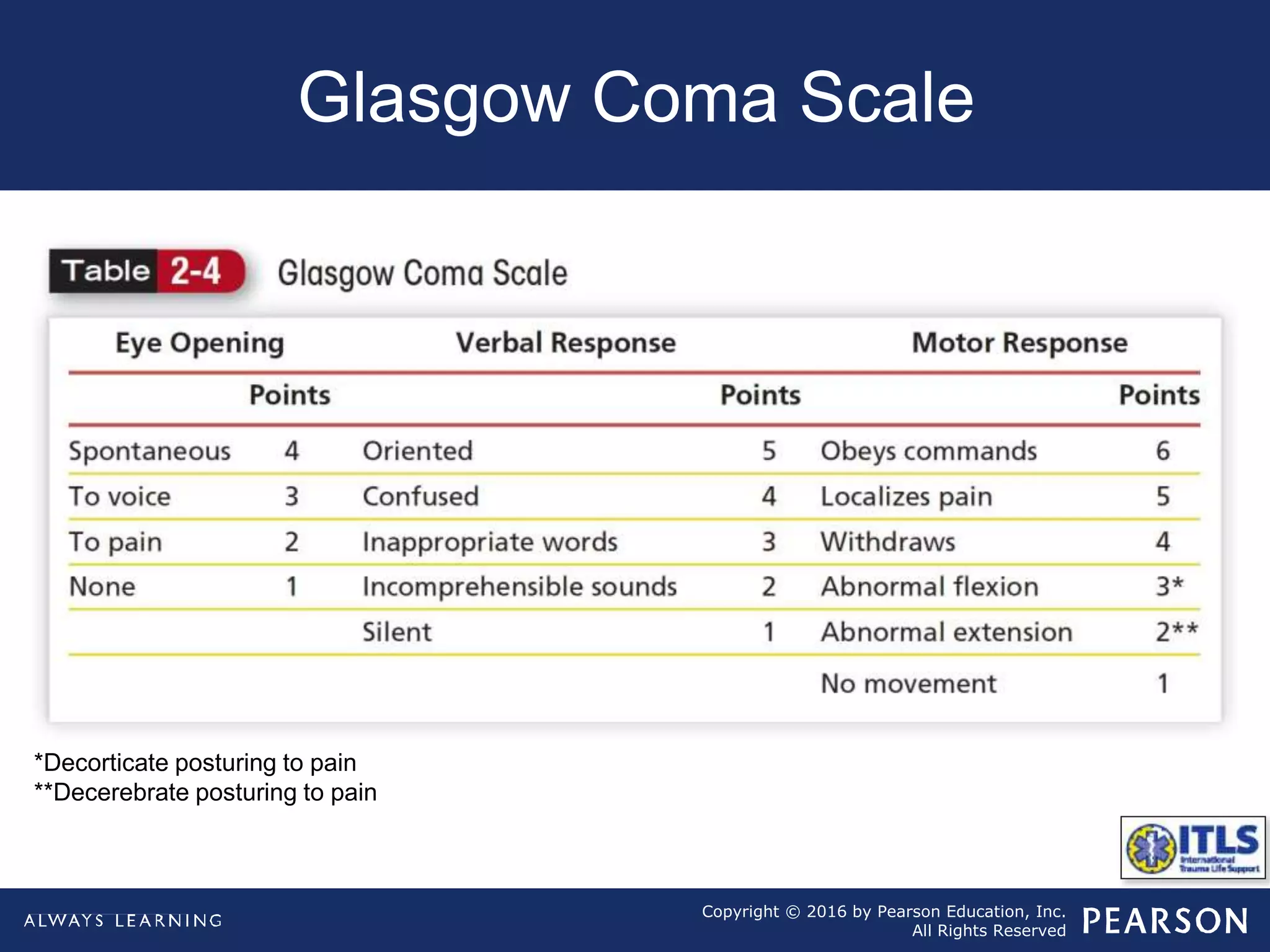 Chapter2 trauma assessment and management | PPT