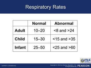Chapter2 trauma assessment and management | PPT