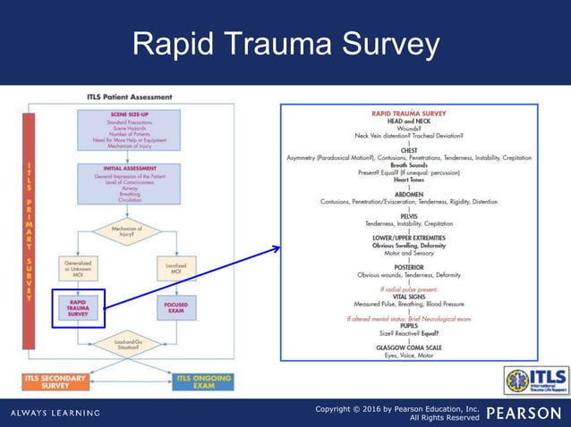 Chapter2 trauma assessment and management | PPT