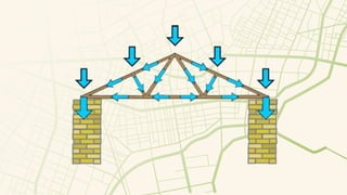 Chapter 2 (trussed structural system) | PPTX