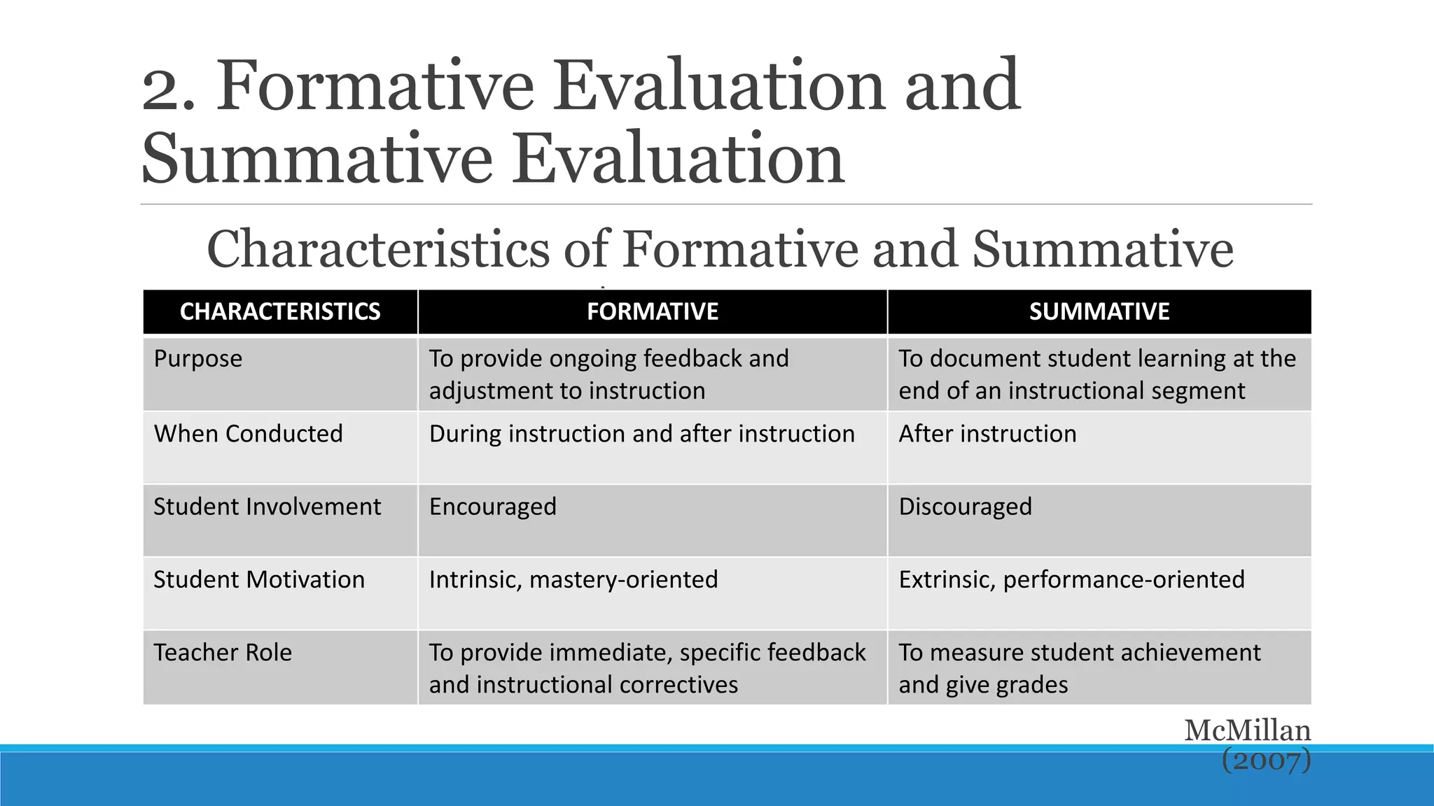 Chapter 2 types of assesment | PPTX