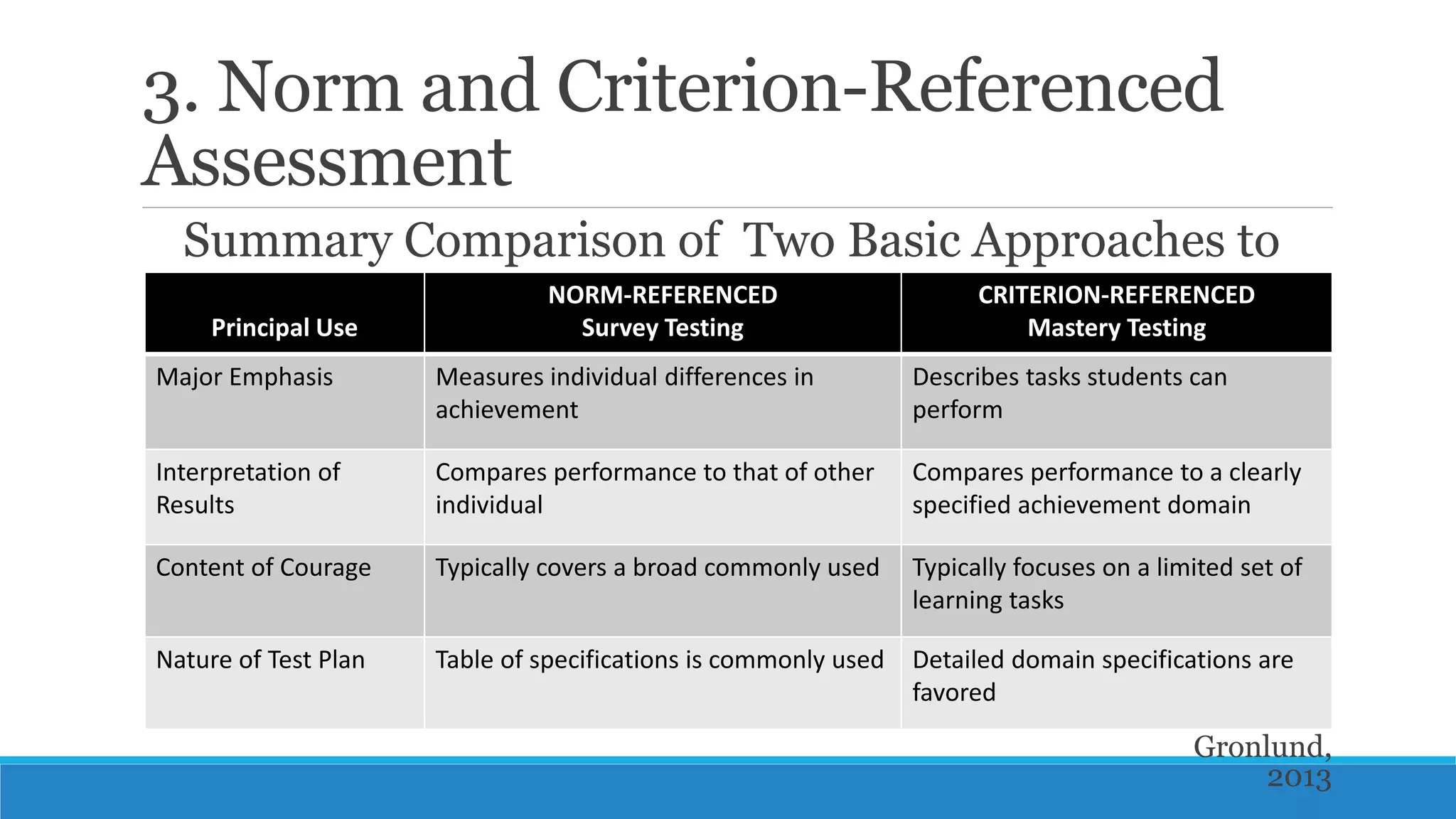 Chapter 2 types of assesment | PPTX