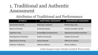 Chapter 2 types of assesment | PPTX
