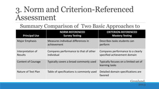 Chapter 2 types of assesment | PPTX