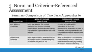Chapter 2 types of assesment | PPTX