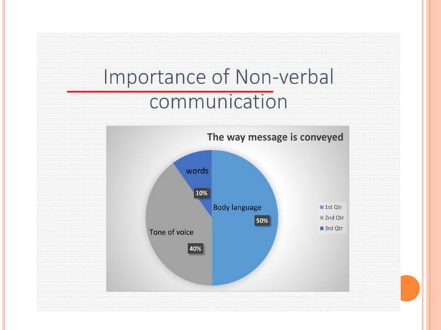 Chapter 2 Types of communication .pdf | Technology & Computing