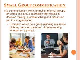 Chapter 2 Types of communication .pdf