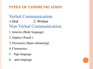 Chapter 2 Types of communication .pdf