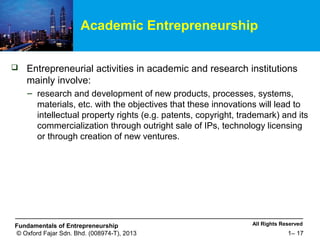 2016 DFE3613 Chapter 2 types of entrepreneurship | PPT