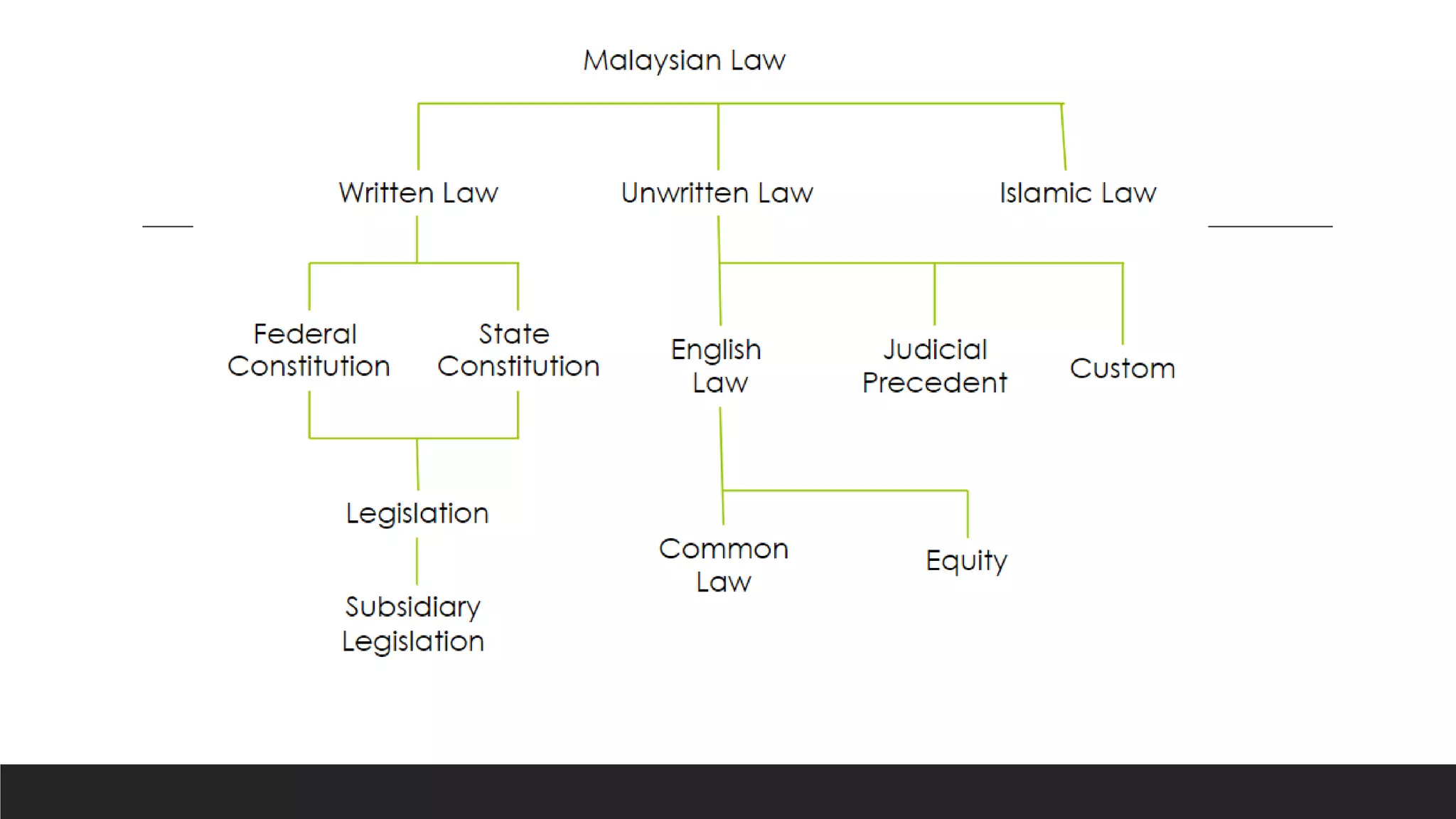 Chapter 2 Types of Law applicable in Malaysia.pptx