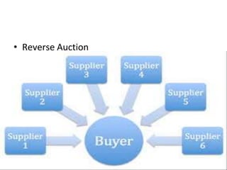 Types of Market | PPT