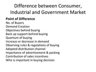 Types of Market | PPT