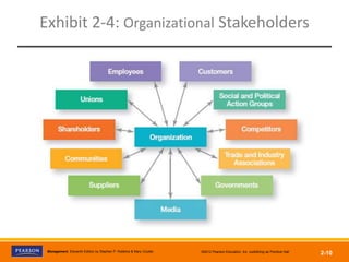 chapter 2 Understanding Management’s Context.ppt