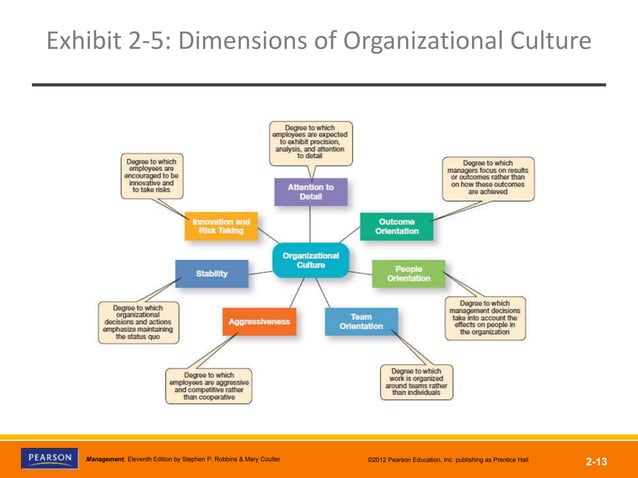 chapter 2 Understanding Management’s Context.ppt | Business Administration | Business