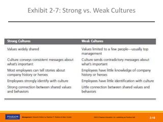 chapter 2 Understanding Management’s Context.ppt