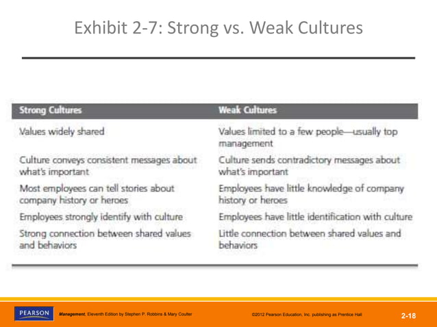 chapter 2 Understanding Management’s Context.ppt | Business Administration | Business