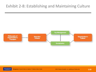chapter 2 Understanding Management’s Context.ppt