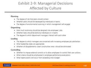 chapter 2 Understanding Management’s Context.ppt
