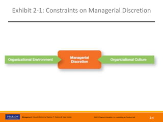 chapter 2 Understanding Management’s Context.ppt