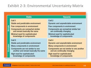 chapter 2 Understanding Management’s Context.ppt