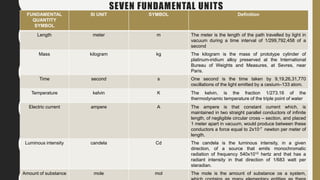 Chapter 2 unit and measurements | PPTX