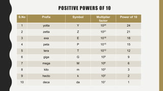 Chapter 2 unit and measurements | PPTX