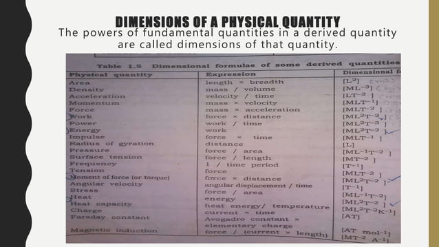 Chapter 2 unit and measurements | PPTX | Physics | Science