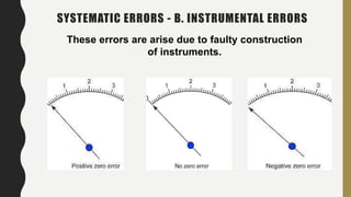 Chapter 2 unit and measurements | PPTX