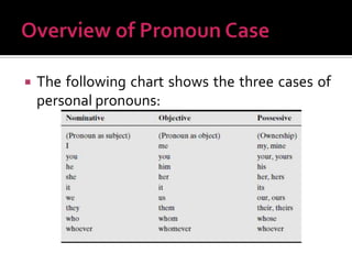 Chapter 2 – Using Pronouns Correctly | PPTX