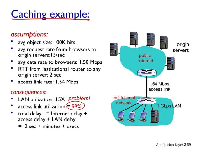 Chapter 2 Application Layer Computer Networks | PPT